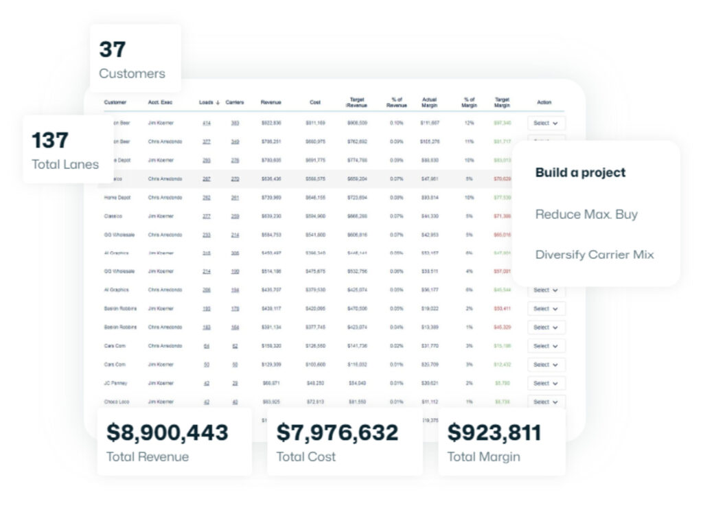 Cargo Chief | Capacity, Procurement, and Digital Freight Matching